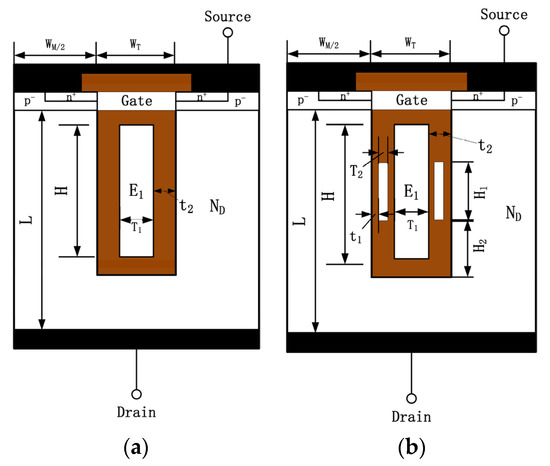 An Optimized Structure of Split-Gate Resurf Stepped Oxide UMOSFET