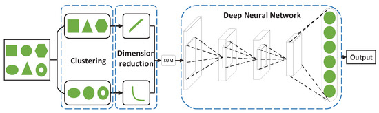 Wind Turbine Anomaly Detection Based on SCADA Data Mining