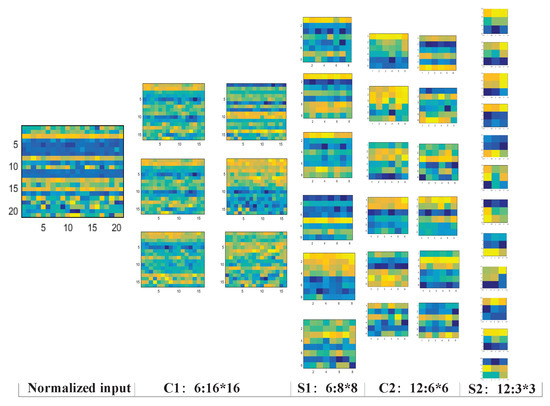 Wind Turbine Anomaly Detection Based on SCADA Data Mining