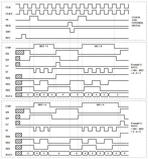 A Low-Power Column-Parallel Gain-Adaptive Single-Slope ADC for CMOS ...