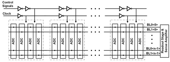 Electronics | Free Full-Text | A Low-Power Column-Parallel Gain ...