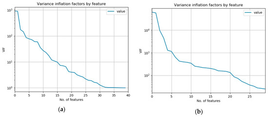 On the Interpretability of Machine Learning Models and Experimental ...