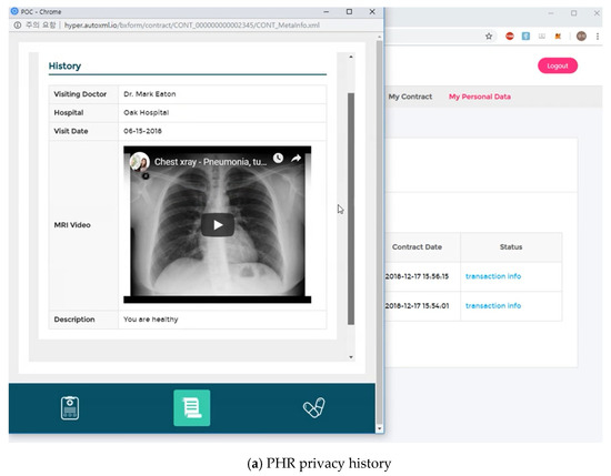 Electronics | Free Full-Text | Artificial Neural Network Blockchain Techniques for Healthcare ...