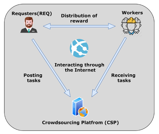 Electronics | Free Full-Text | CrowdSFL: A Secure Crowd Computing ...