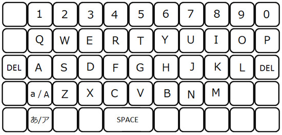 Electronics | Free Full-Text | Hand Movement Activity-Based Character ...