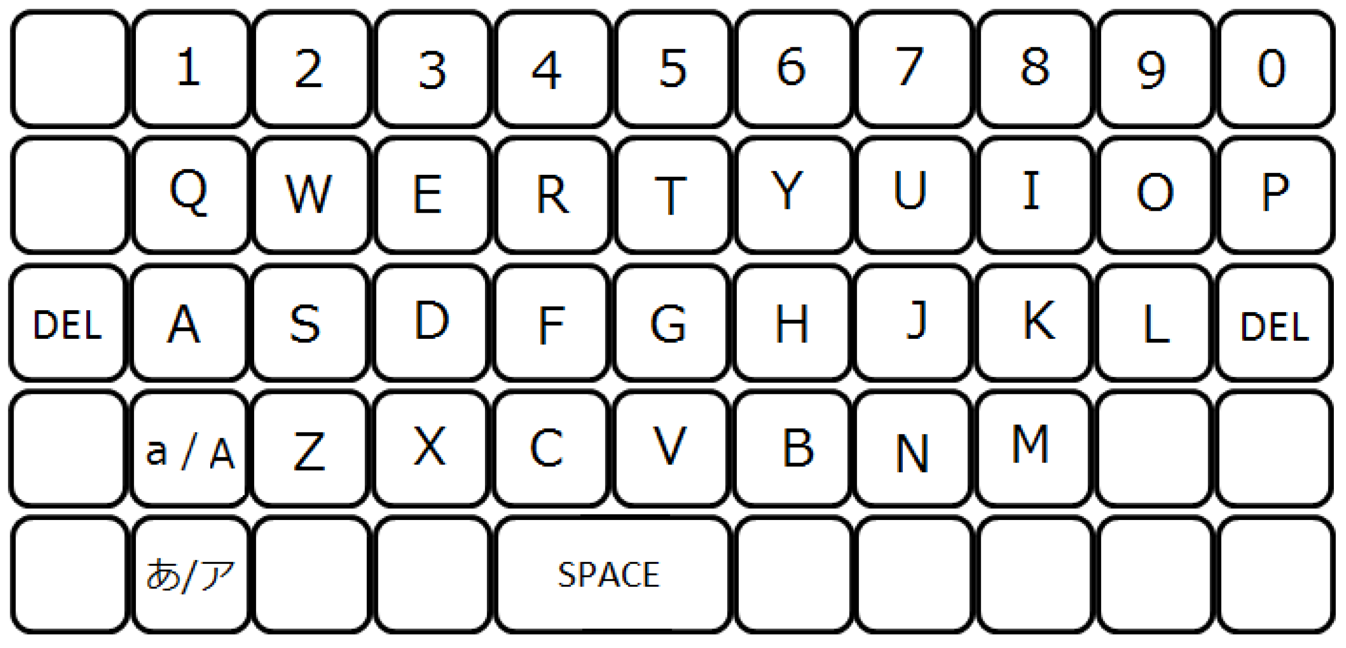 Electronics | Free Full-Text | Hand Movement Activity-Based Character ...