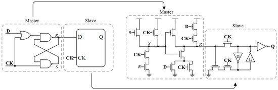 Novel Low-Complexity and Low-Power Flip-Flop Design