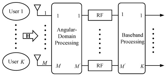 Low Complexity Angular-Domain Detection for the Uplink of Multi-User mmWave Massive MIMO Systems