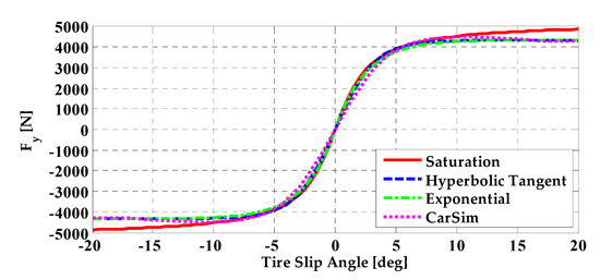 Electronics | Free Full-Text | Comparison among Active Front, Front ...