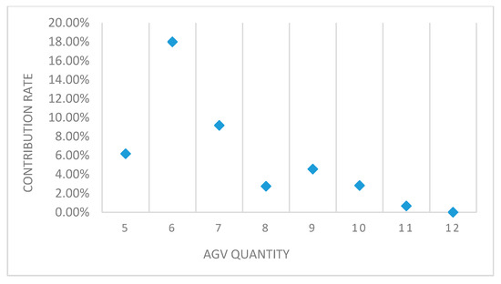Electronics | Free Full-Text | Flow-Shop Predictive Modeling for Multi ...