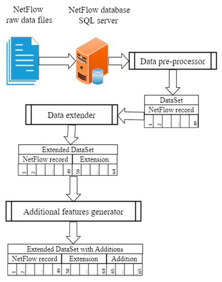 LITNET-2020: An Annotated Real-World Network Flow Dataset for Network ...