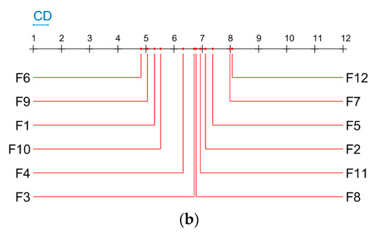 LITNET-2020: An Annotated Real-World Network Flow Dataset for Network ...