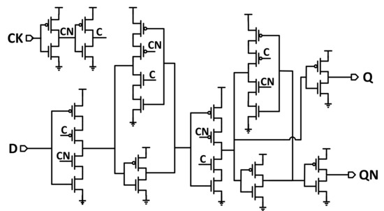 A Low-Power High-Speed Sense-Amplifier-Based Flip-Flop in 55 nm MTCMOS