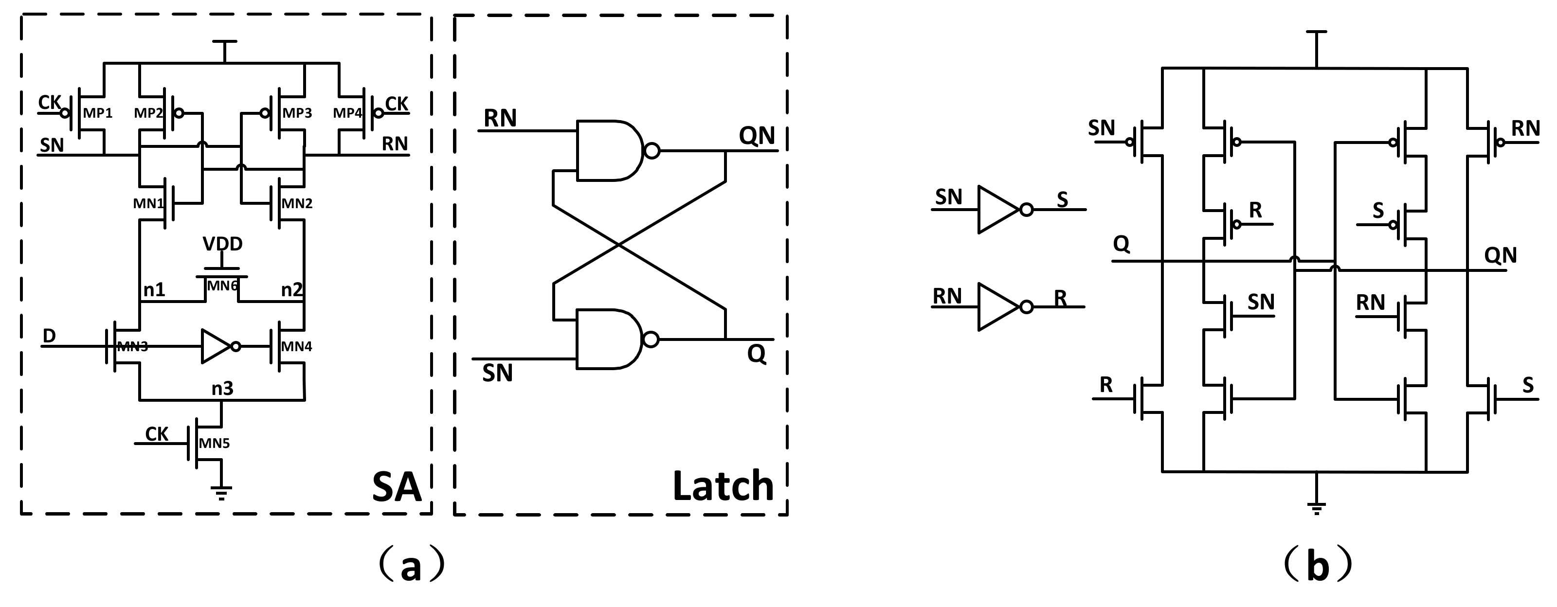 A Low-Power High-Speed Sense-Amplifier-Based Flip-Flop in 55 nm MTCMOS