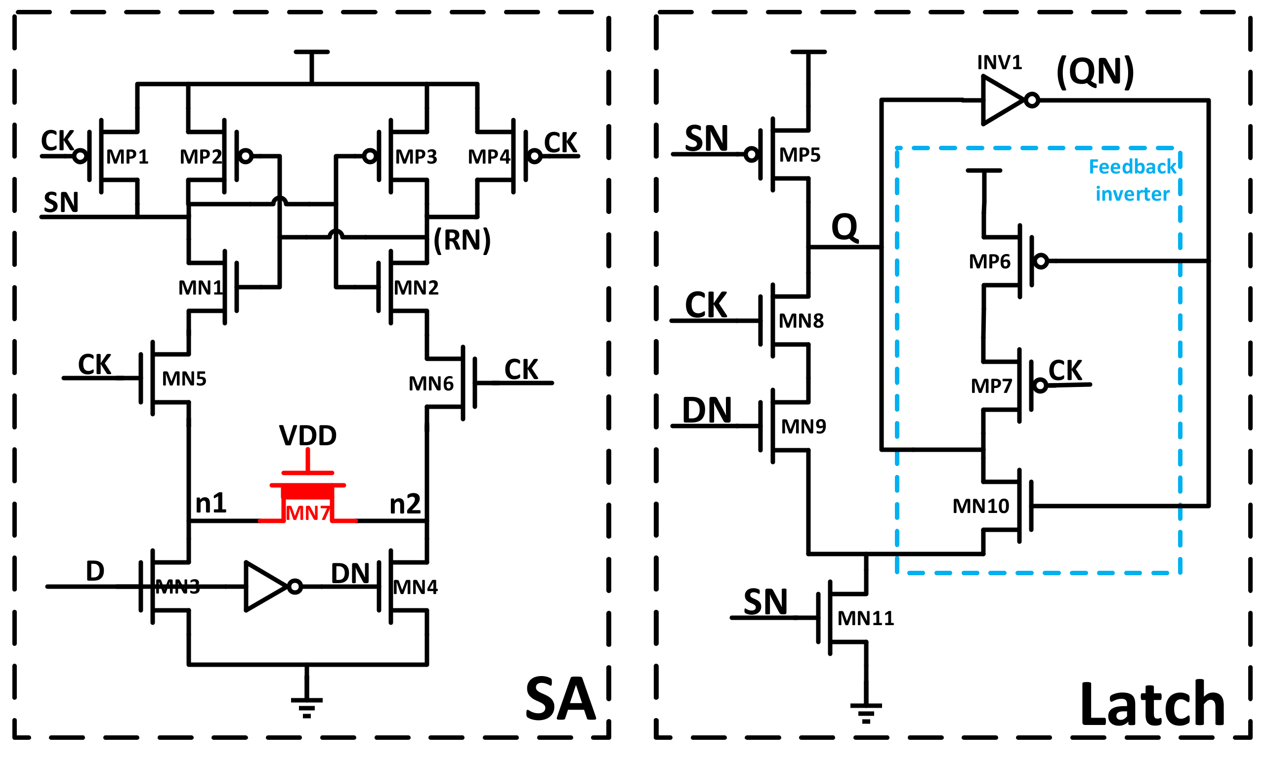 A Low-Power High-Speed Sense-Amplifier-Based Flip-Flop in 55 nm MTCMOS
