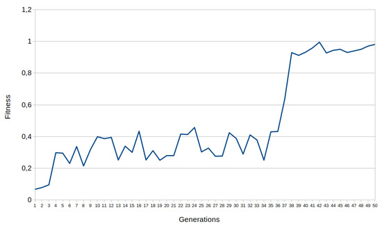 A Dynamically Reconfigurable BbNN Architecture for Scalable ...