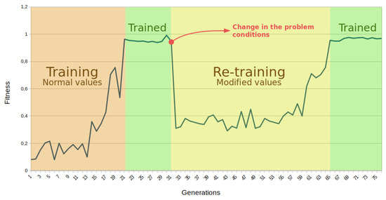 A Dynamically Reconfigurable BbNN Architecture for Scalable ...