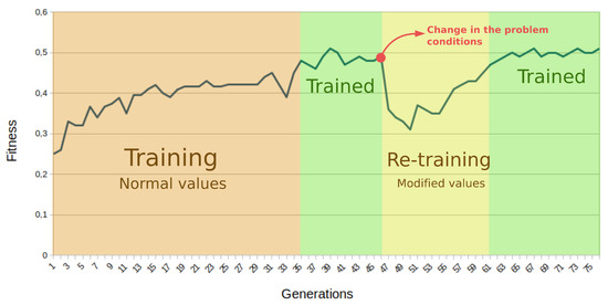 A Dynamically Reconfigurable BbNN Architecture for Scalable ...