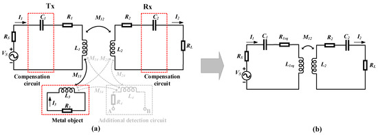 Electronics | Free Full-Text | Foreign Object Detection for Electric ...