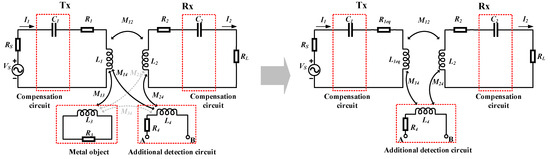 Foreign Object Detection for Electric Vehicle Wireless Charging
