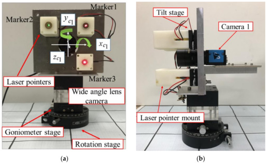 Position and Posture Measurements Using Laser Projection Markers for ...