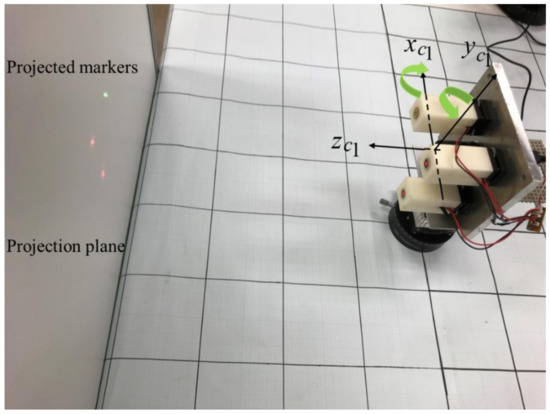 Position and Posture Measurements Using Laser Projection Markers for ...
