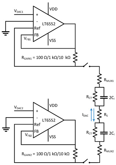 MEDUSA: A Low-Cost, 16-Channel Neuromodulation Platform with Arbitrary ...