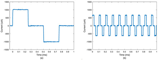MEDUSA: A Low-Cost, 16-Channel Neuromodulation Platform with Arbitrary ...