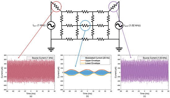 Electronics | Special Issue : Design and Application of Biomedical ...
