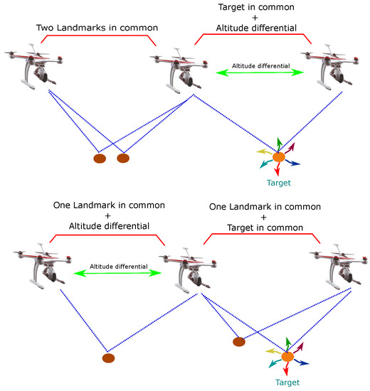Cooperative Visual-SLAM System for UAV-Based Target Tracking in GPS ...