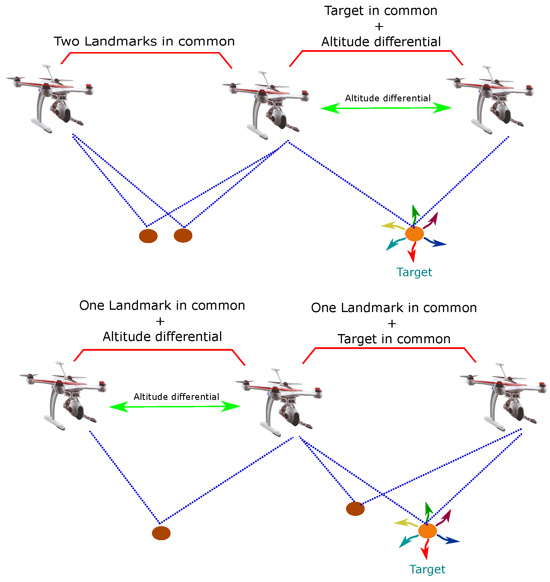 Electronics | Free Full-Text | Cooperative Visual-SLAM System for UAV ...
