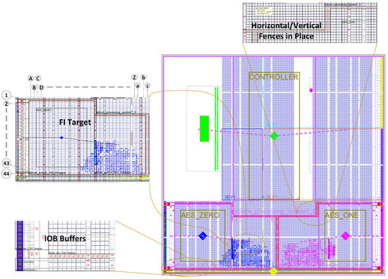 Isolation Design Flow Effectiveness Evaluation Methodology for Zynq SoCs
