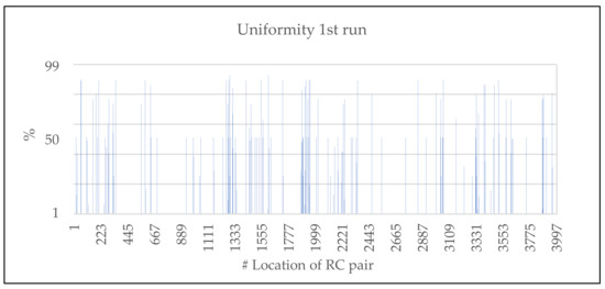 Electronics | Free Full-Text | Delay-Based True Random Number Generator in Sub-Nanomillimeter ...