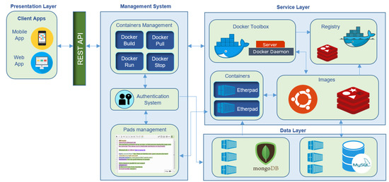 Whai is hp connection manager 4.1 - navigatorinfo