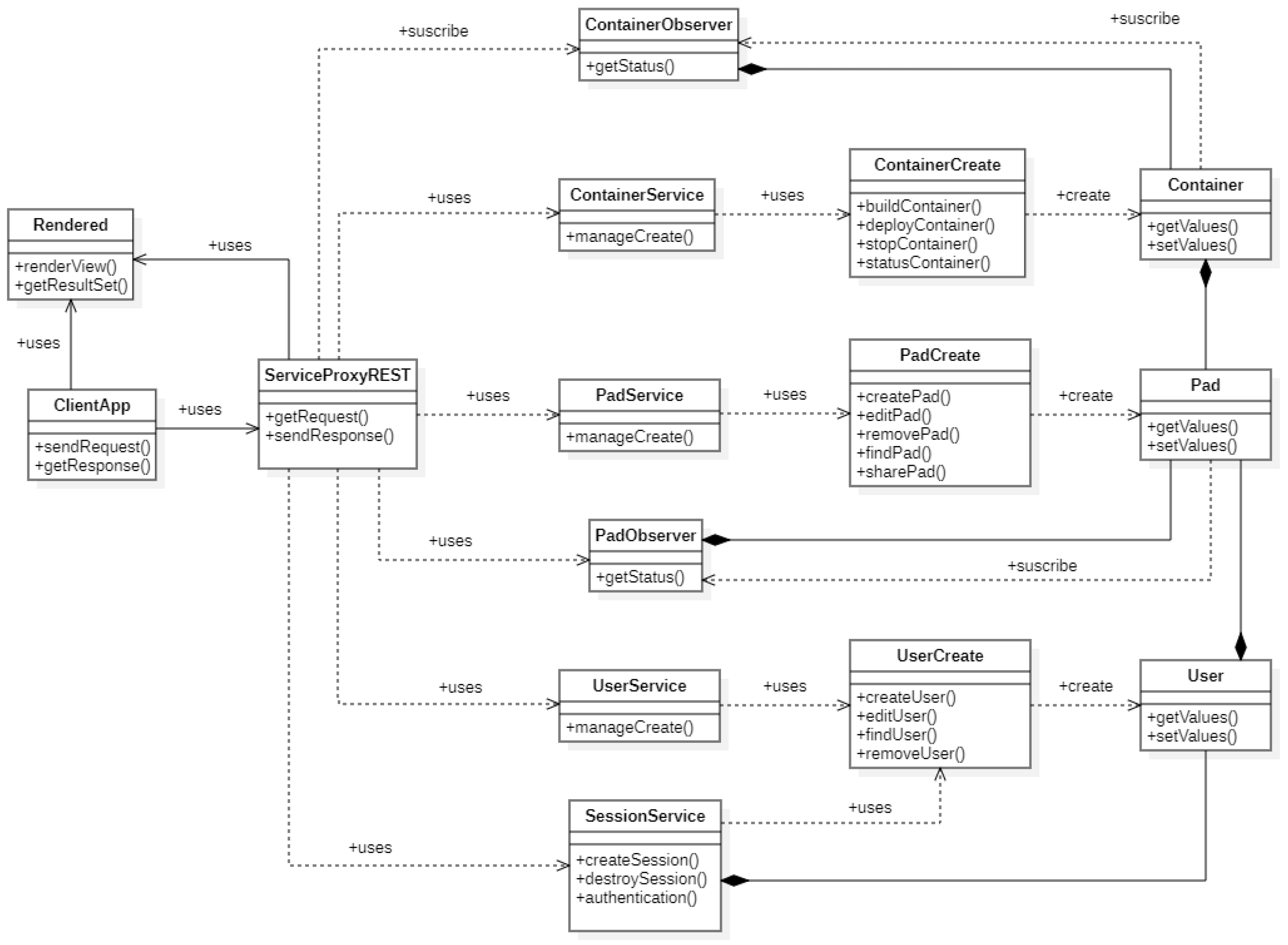 Electronics | Free Full-Text | A Container Orchestration Development ...