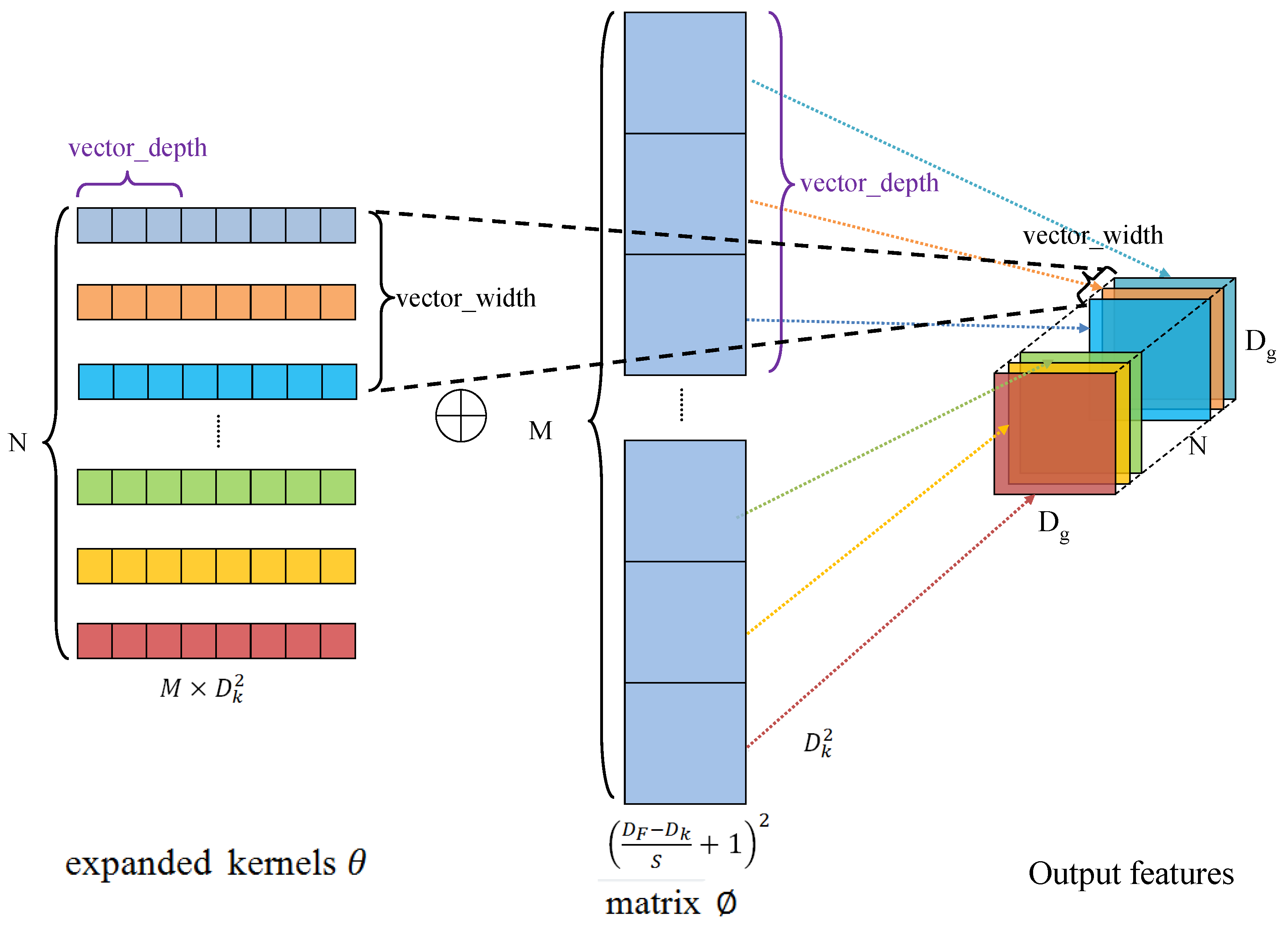 Electronics | Free Full-Text | Novel CNN-Based AP2D-Net Accelerator: An ...