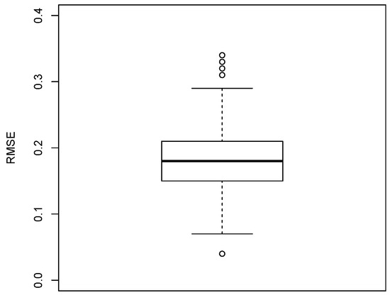 Exploiting Recurring Patterns to Improve Scalability of Parking Availability Prediction Systems