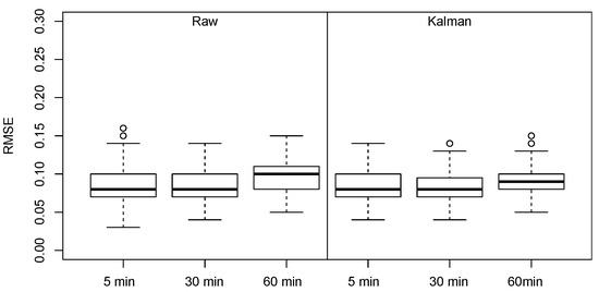 Exploiting Recurring Patterns to Improve Scalability of Parking Availability Prediction Systems