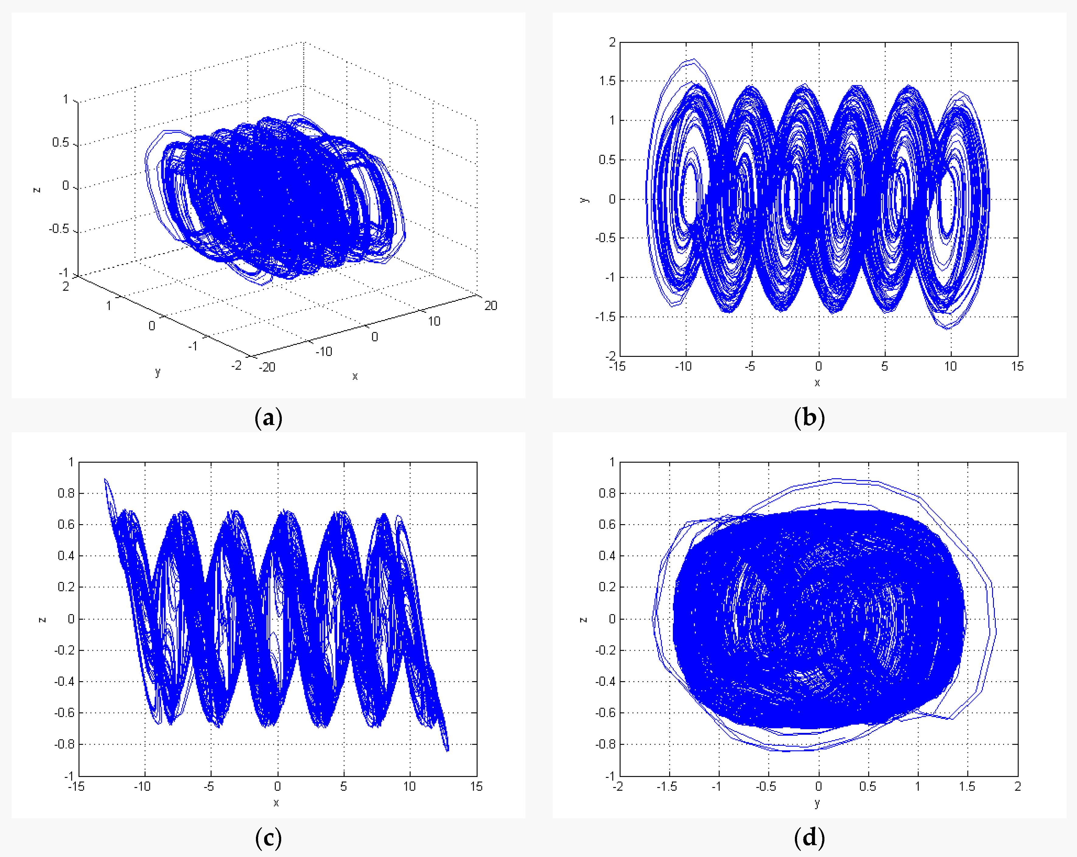 Generation of Multi-Scroll Chaotic Attractors from a Jerk Circuit with a Special Form of a Sine ...