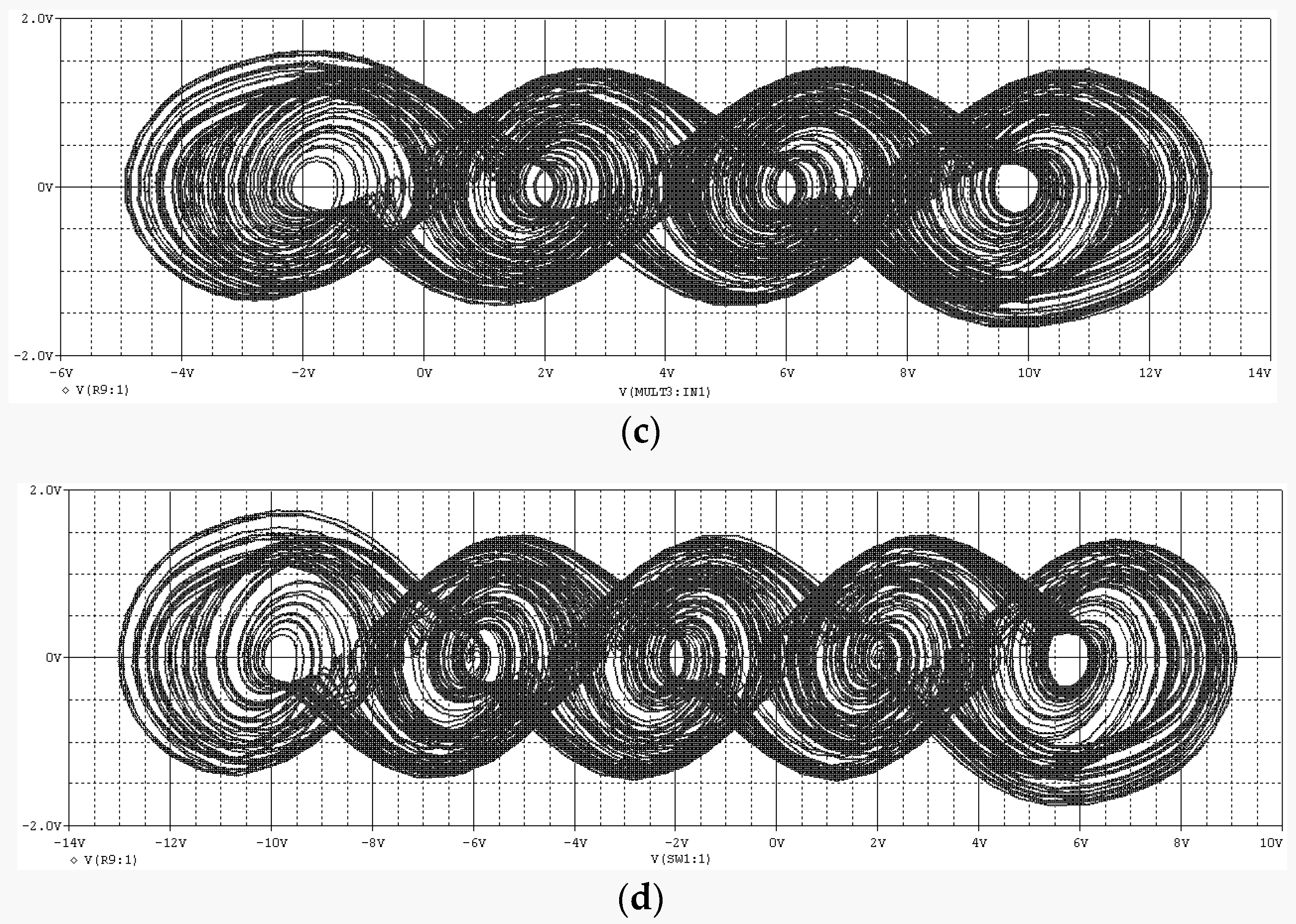 Generation of Multi-Scroll Chaotic Attractors from a Jerk Circuit with a Special Form of a Sine ...