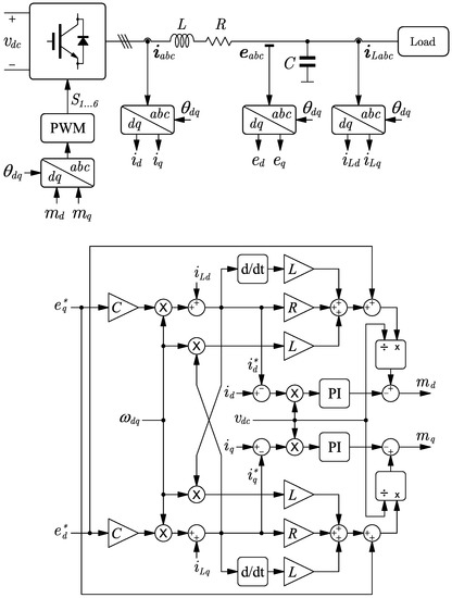 Nonlinear Voltage Control for Three-Phase DC-AC Converters in Hybrid ...