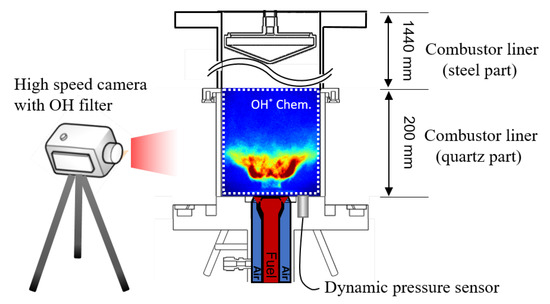 Electronics | Free Full-Text | Combustion Instability Monitoring through Deep-Learning-Based ...