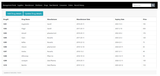 Electronics | Free Full-Text | A Blockchain and Machine Learning-Based ...