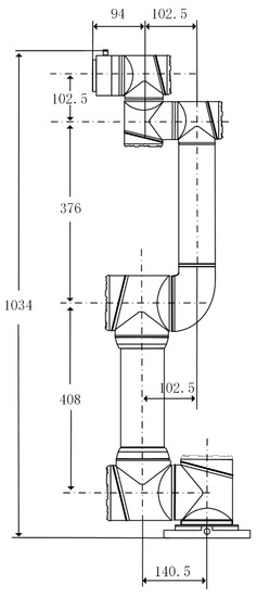 A Multi-Objective Trajectory Planning Method for Collaborative Robot