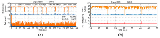 BBR-CWS: Improving the Inter-Protocol Fairness of BBR