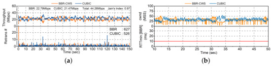 BBR-CWS: Improving the Inter-Protocol Fairness of BBR