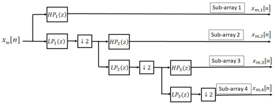 3D Multiple Sound Source Localization by Proposed Cuboids Nested Microphone Array in Combination ...