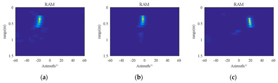 Electronics | Free Full-Text | Continuous Gesture Recognition Based on Time Sequence Fusion ...