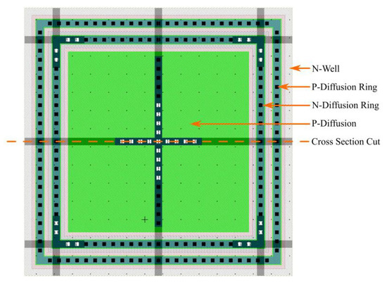 CMOS Analog AGC for Biomedical Applications