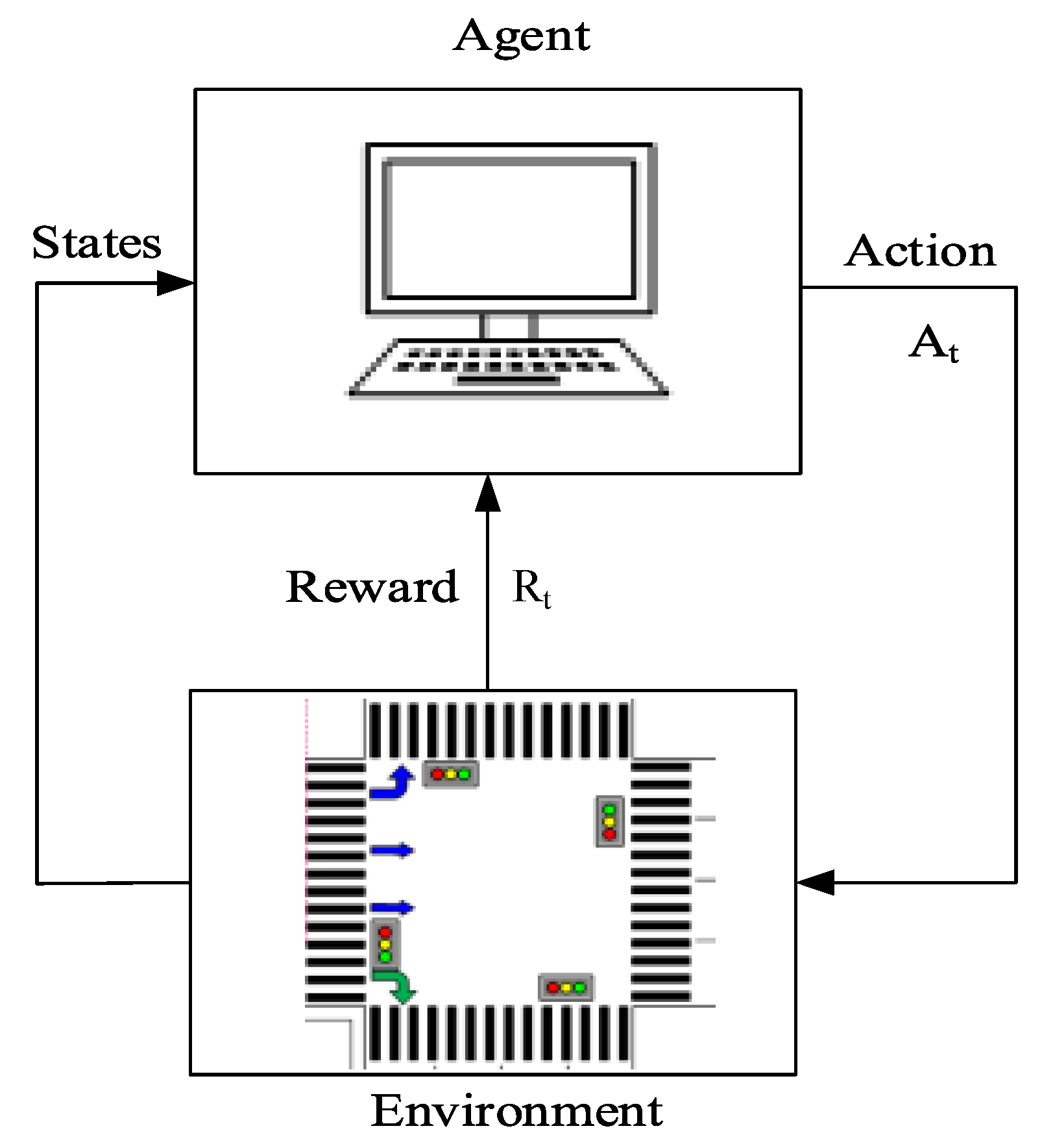A Review of Research on Intersection Control Based on Connected ...